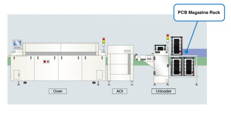 Printed Circuit Board Industry - NIX OF AMERICA